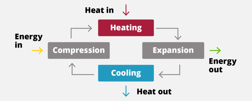 Waste heat: a wasted opportunity? - Catalyst Magazine
