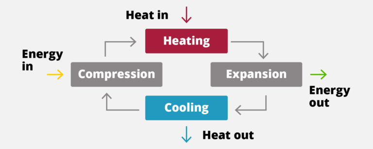 Waste heat: a wasted opportunity? - Catalyst Magazine